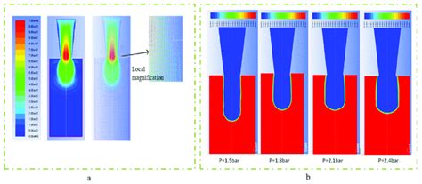 The Extrusion Process Simulation Model A Flow Velocity Distribution