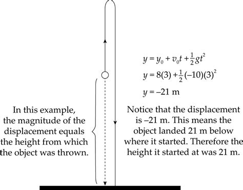 PROJECTILE MOTION