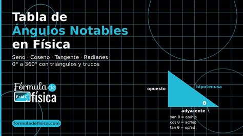 Apuntes Y Tablas De ángulos Notables En Física Fórmula De Física