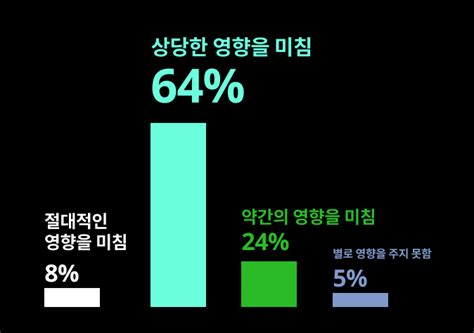 비즈니스디자인pt 비디티