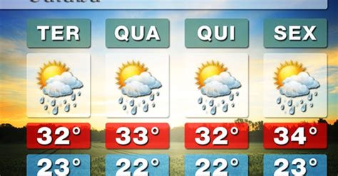 G1 Meteorologia Prevê Terça Feira De Calor E Possibilidade De Chuva