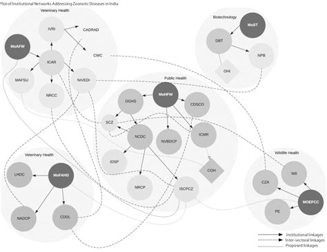 Network Analysis Map Download Scientific Diagram