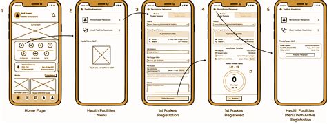 Pahami User Flow Untuk Ux Design Sebuah Aplikasi