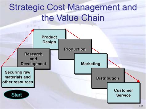 Chap001 Canging Role Management Accountingppt