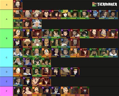 Avatar Generations Hd Tier List Community Rankings Tiermaker