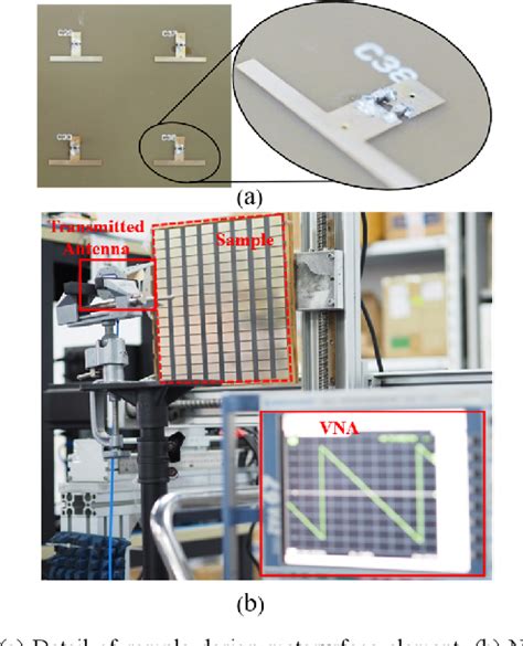 Figure 4 From Design Of Multi Bit Reflective Metasurface Element Based