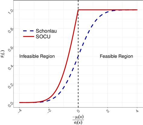 Figure 1 From Constraint Handling In E Cient Global Optimization Semantic Scholar
