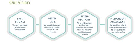 Corporate Plan 2019 2021 Hiqa