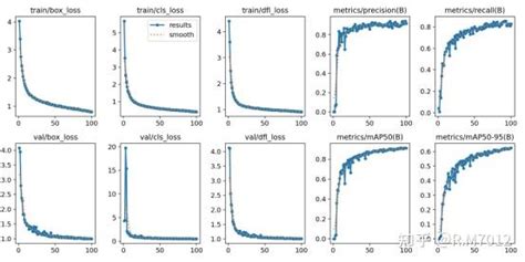 基于yolo系列算法（yolov5、yolov6、yolov8以及yolov9）和streamlit框架的车载摄像头下车辆检测系统 知乎