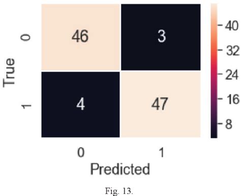 Figure 13 From Breast Cancer Histopathology Image Classification Using Adaptive Moment Adam Figure 13 From Breast Cancer Histopathology Image Classification Using Adaptive Moment Adam