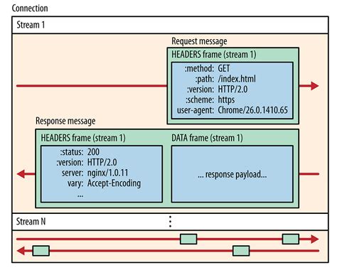 【通讯协议】2和grpc微服务通信的事实标准