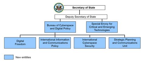 美国智库建议美国打破网络战略体系僵局并建立整体框架 安全内参 决策者的网络安全知识库