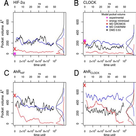The Size Of The Binding Pocket Is Sufficiently Large For Ligand Binding Download Scientific