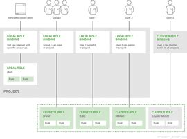 EDB Docs EDB Postgres For Kubernetes V1 Red Hat OpenShift