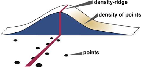 9 Scheme Of The Density Ridge Method Download Scientific Diagram