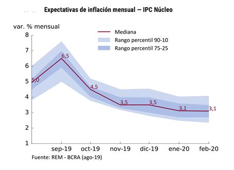 El Duro Camino De Baja De La Inflación Que Prevé El Mercado Tras El