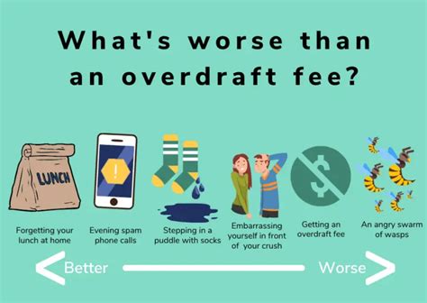What Is A Typical Overdraft Fee Leia Aqui What Is The Average