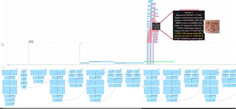 How To Deeply Instrument A Spark Cluster With Opentelemetry Feat Real