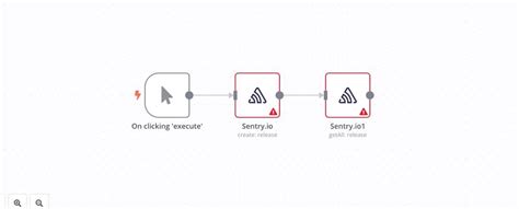 Best DevSecOps Tools Reviewed With Industry Expertise N N Blog