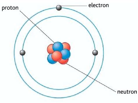 Atomic Structure Basic Formulae Equations And Mole Concepts