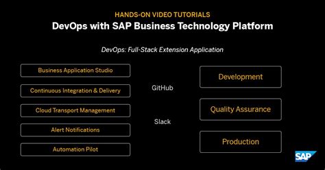 Learn To Apply Devops Principles To Your Application Development On Sap Business Technology