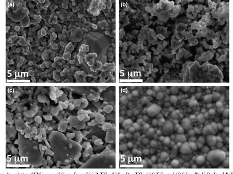 Figure 1 From Enhanced Photochemical Reactivity At The Ferroelectric