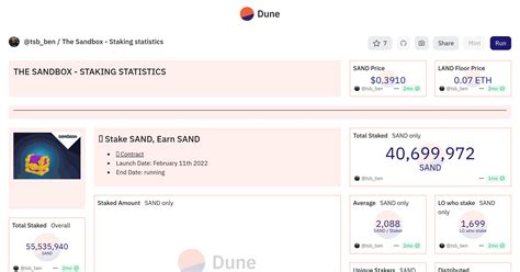 The Sandbox Staking Statistics