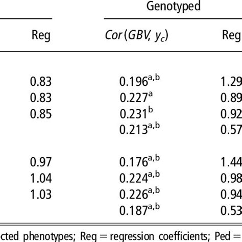 Feed Conversion Ratio Download Table