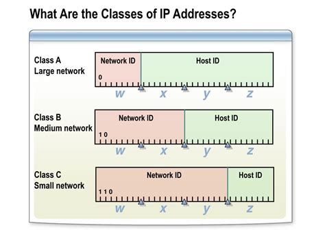 Ppt Module 2 Assigning Ip Addresses In A Multiple Subnet Network