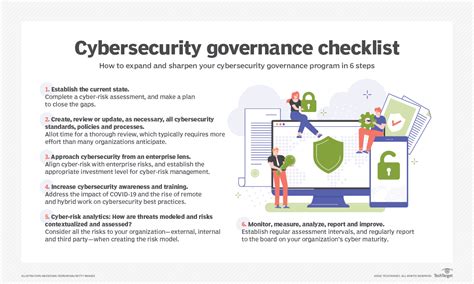 Network Security Memo Info Security Memo