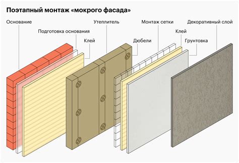«Мокрый фасад»: как сделать отделку по технологии СФТК