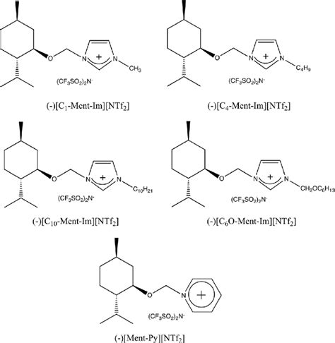 Structures And Abbreviations Of Aprotic Chiral Ionic Liquids Download Scientific Diagram