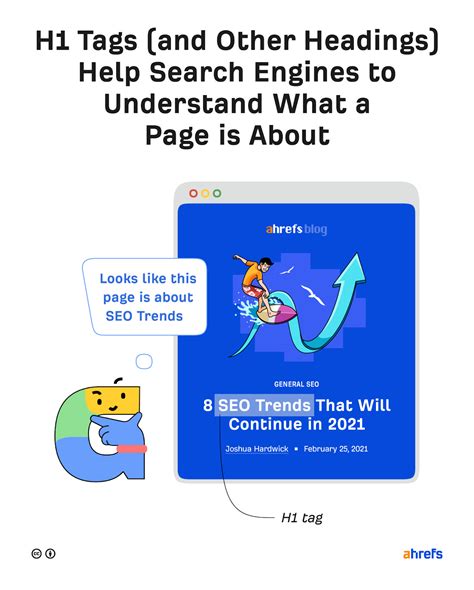what is an h1 tag seo best practices