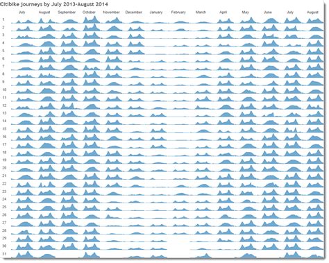 Don T Hide Your Data Show It In All Its Glory HuffPost UK Tech