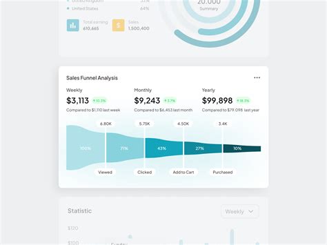 Performanza Sales Analytics Component System By Elux Uiux For Elux