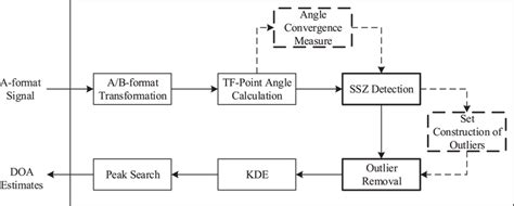 Block Diagram Of The Proposed Method Download Scientific Diagram