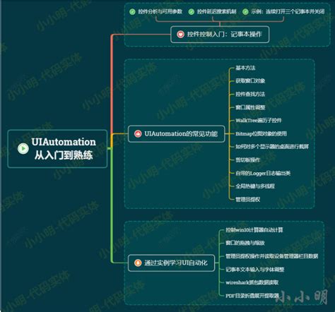 Windows桌面程序自动化控制之uiautomation模块全面讲解 Csdn博客