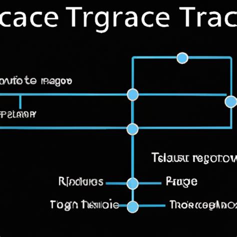 What Is Traceroute And How Does It Work The Enlightened Mindset