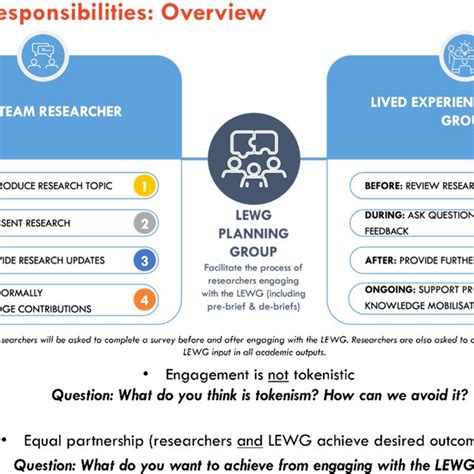 Example Of A Powerpoint Slide Utilised In The Pre‐briefing Meetings Download Scientific Diagram