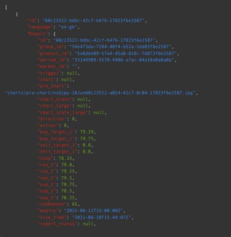 Signal Centre Api Documentation