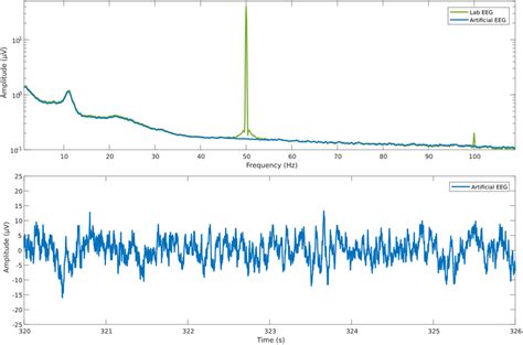Spectra Of Eeg Green Spectrum Of Eeg Recorded In Lab Environment