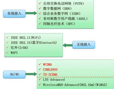 软件设计师考试——计算机网络、系统安全分析和设计部分软考 网络系统设计 Csdn博客