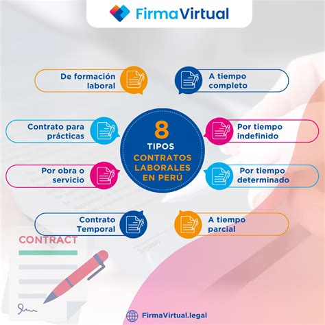 Tipos De Contratos Laborales En Perú Infografía Resumen ⋆ Firmavirtual