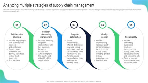 Analyzing Multiple Strategies Of Supply Building Comprehensive Plan Strategy And Operations Mkt