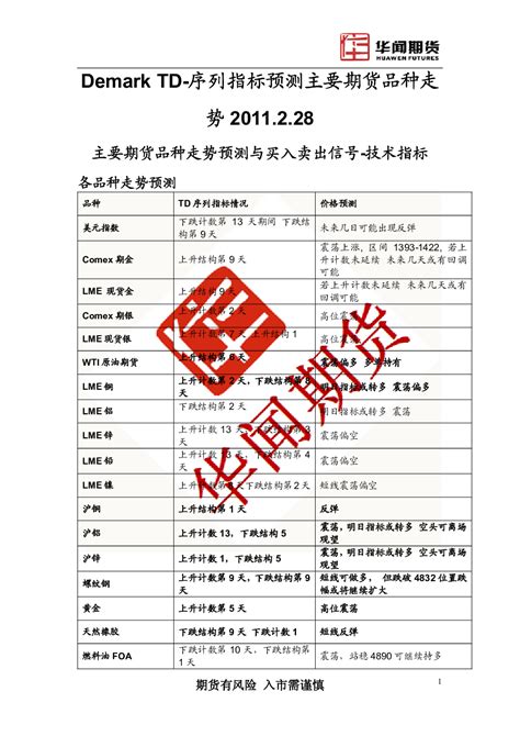 Demark Td 序列指标预测主要期货品种走势