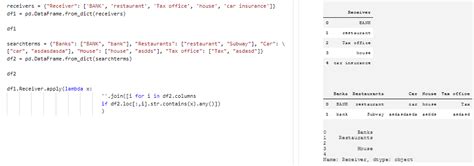Python Ntains Not Find Partial Matches Here