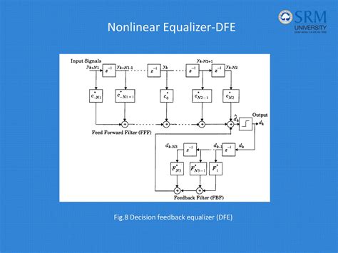 Equalization In Digital Communicationpdf Digital Audio Computer Software And Applications