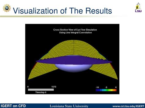 Ppt Glaucoma Simulation And Visualization Powerpoint Presentation Id3271517