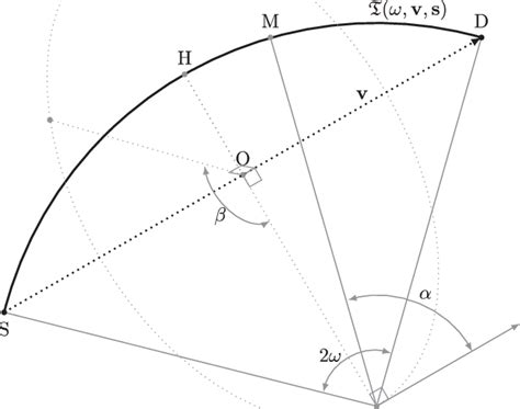 A Geometric Representation Of The Parametrization Of The Torus