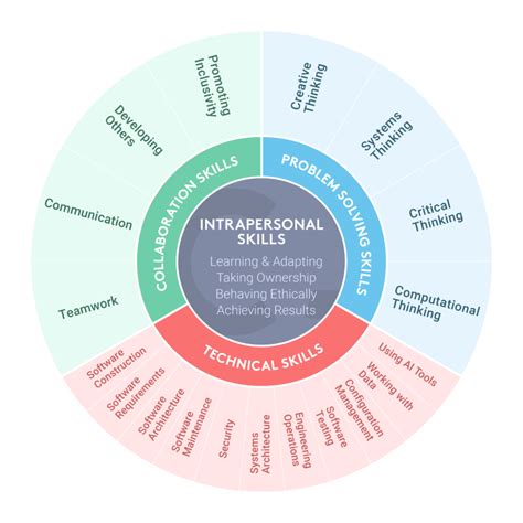 Engineering Technical Competencies Blog Why Should You Use